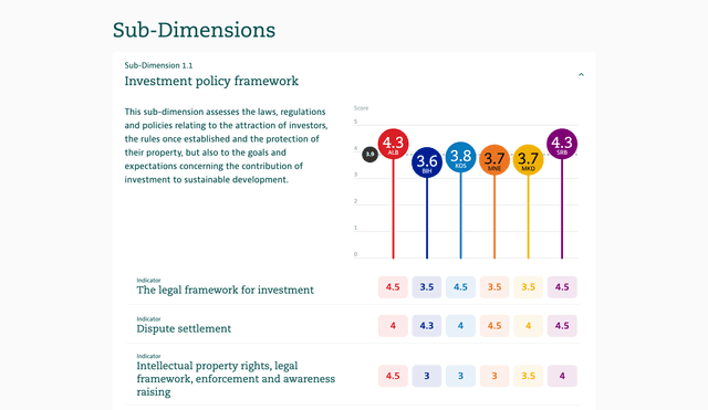 Competitiveness Outlook Data Hub | lloydrichards.dev